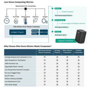Food Waste Disposer - Home Kitchen Food Composting Machine