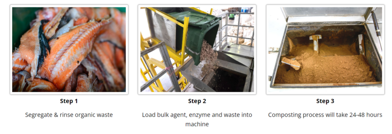 Reduce food waste - TMK Food Composter Machine - TMK
