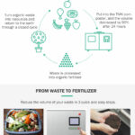 Commercial Compost Machine - Organic Waste Compost System