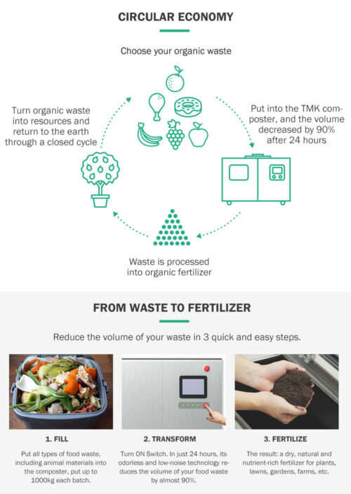 Commercial Compost Machine - Organic Waste Compost System