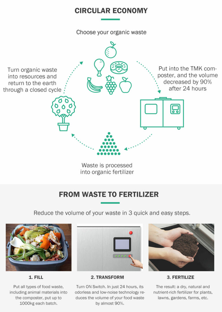 Commercial Compost Machine - Organic Waste Compost System