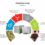 Commercial Compost Machine - Organic Waste Compost System