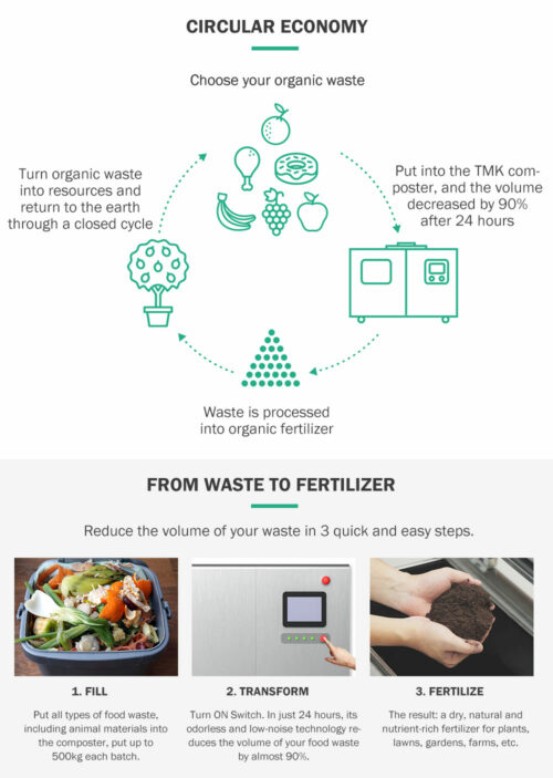 Waste Compost Machine - Organic Food Composter Manufacturer