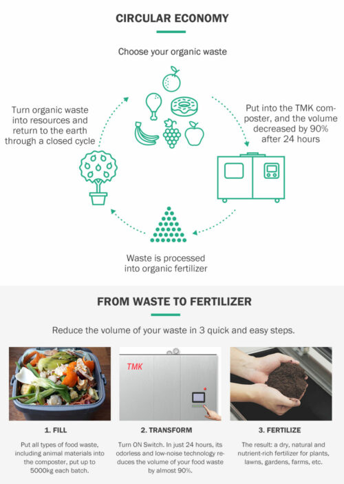 Waste Recycling Machine, Industrial Food Waste Disposal Solution