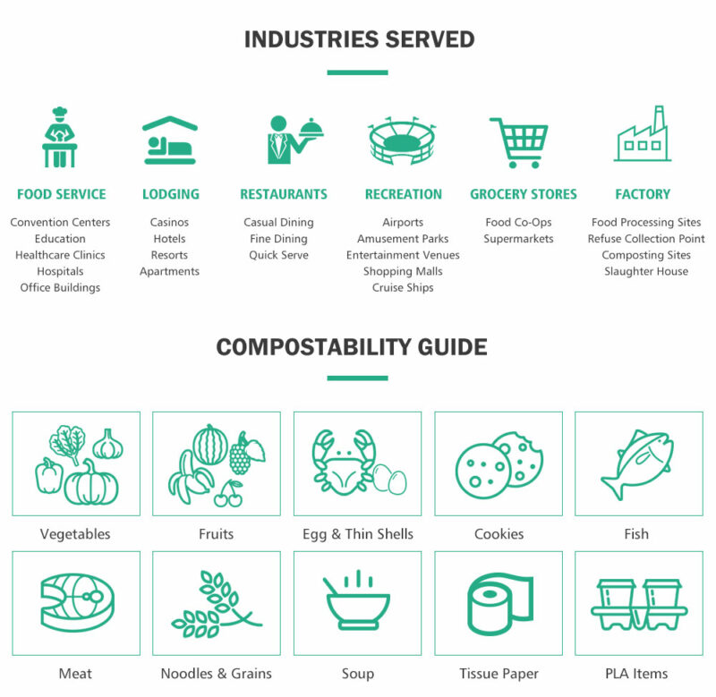 Waste Recycling Machine, Industrial Food Waste Disposal Solution