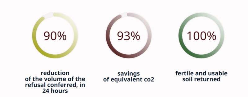 Why Start Composting? - TMK