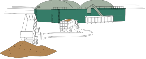 Composting Processes - TMK