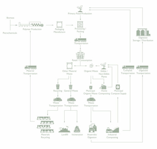 Composting Processes - TMK