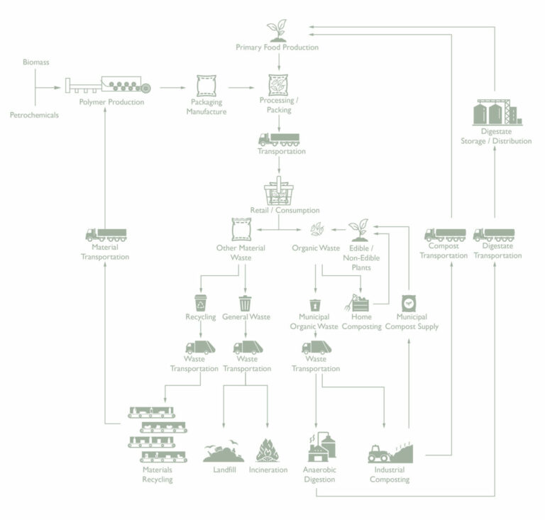 Composting Processes - TMK