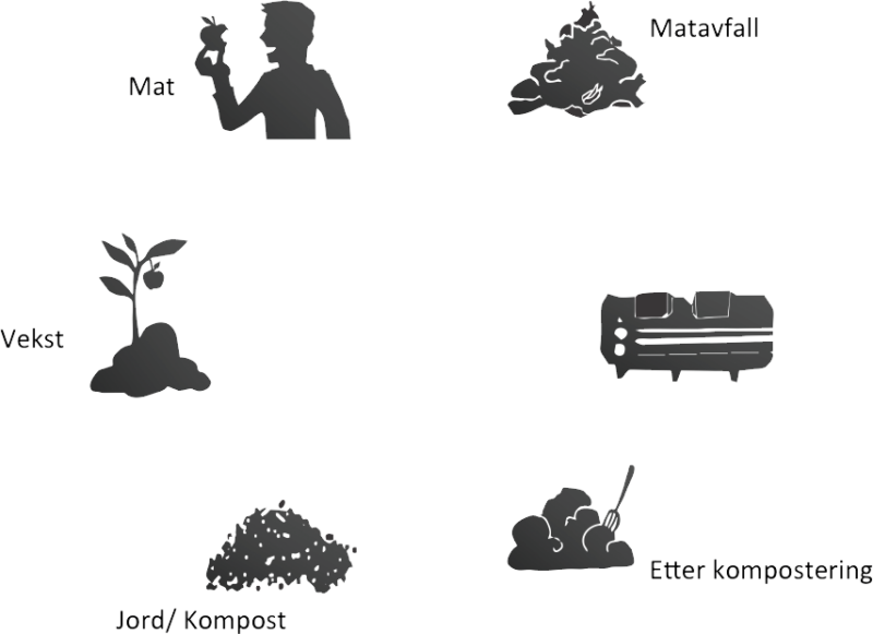 TMK COMPOSTING MACHINES - TMK