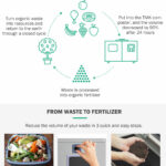 Food Waste Compost Machine - Organic Waste Fertilizer Machine