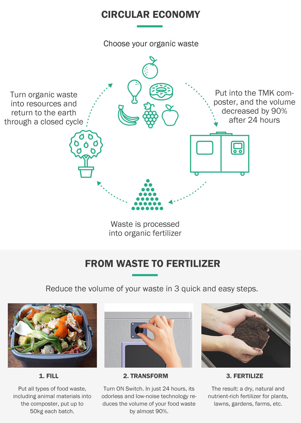 Kitchen Compost Machine | Organic Waste to Fertilizer Machine