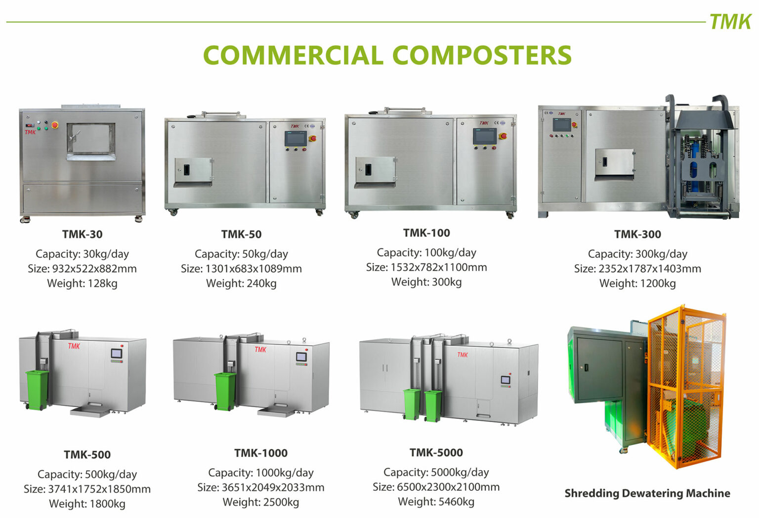 Why Start Composting? - TMK Composter - TMK