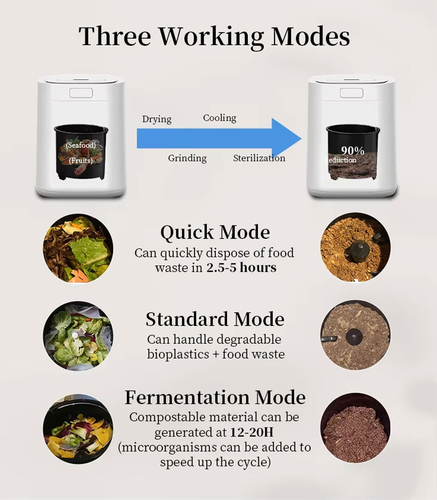 Food Waste Disposer - Home Kitchen Food Composting Machine