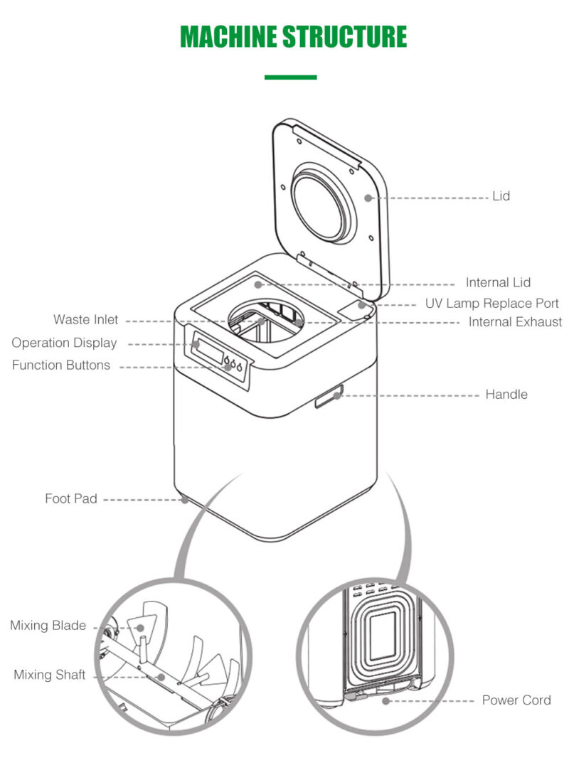 TMK-5 Electric Compost Machine – TMK