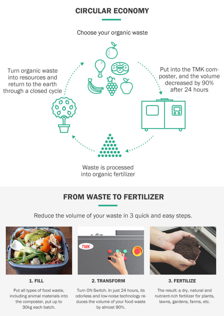 TMK-30 Food Compost Machine – TMK